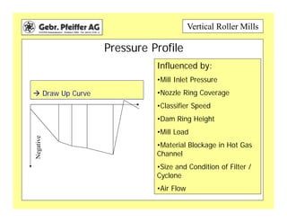 Optimisation of Pfeiffer raw mill for cement plant | PDF