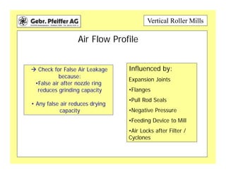 Optimisation of Pfeiffer raw mill for cement plant | PDF