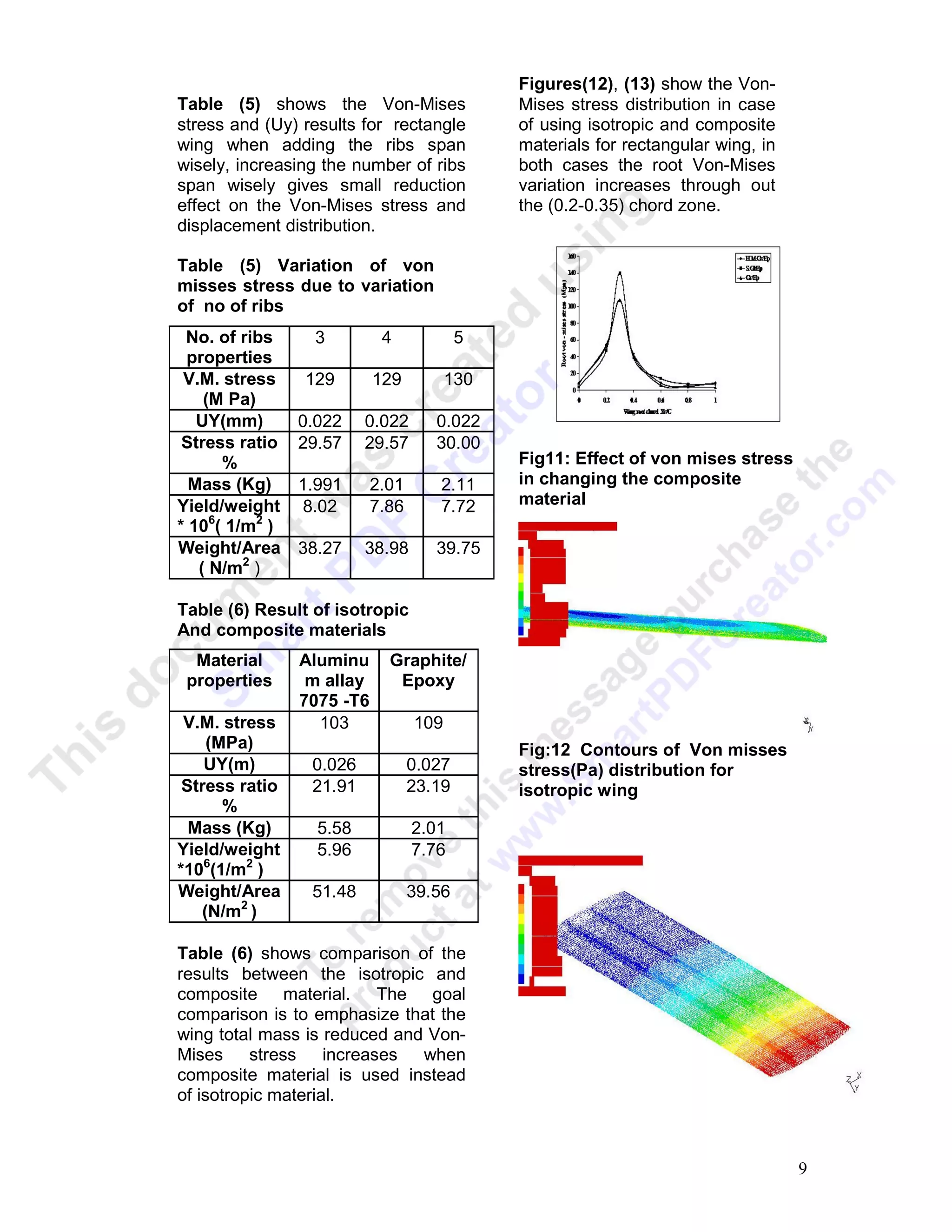 Optimisation of the design of uav wing j.alexander, Prakash, BSM ...