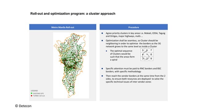 Optimisation project overview | PPT