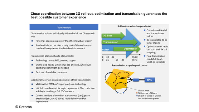 Optimisation project overview | PPT
