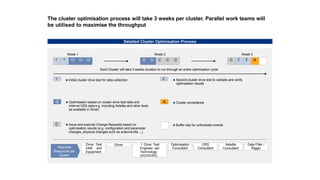 Optimisation project overview | PPT