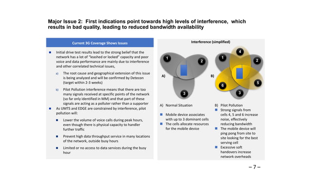 Optimisation project overview | PPT