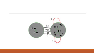 Optimisation random graph presentation | PPT