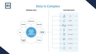 Decarbonising Commercial Real Estate: The Role of Operational ...