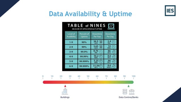 Decarbonising Commercial Real Estate: The Role of Operational ...
