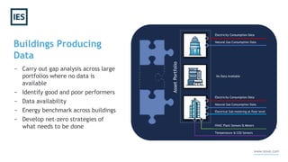 Decarbonising Commercial Real Estate: The Role of Operational ...