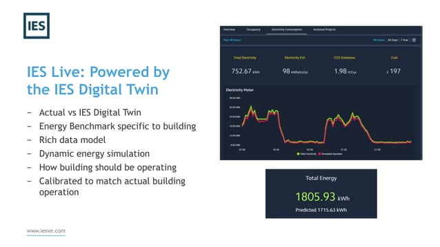Decarbonising Commercial Real Estate: The Role of Operational ...