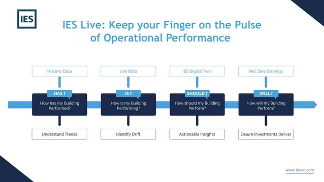 Decarbonising Commercial Real Estate: The Role of Operational ...