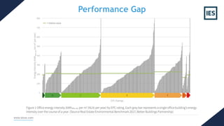 Decarbonising Commercial Real Estate: The Role of Operational ...