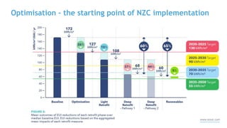 Decarbonising Commercial Real Estate: The Role of Operational ...