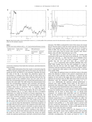 Optimized sensor selection for control and fault tolerance of electromagnetic suspension systems ...