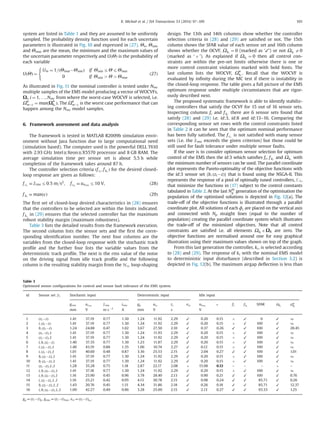 Optimized sensor selection for control and fault tolerance of electromagnetic suspension systems ...