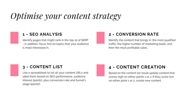 Optimise your content strategy | PPT