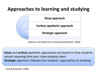 Optimising Approaches to learning and Studying | PPT