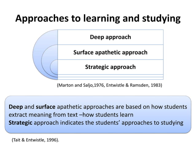 Optimising Approaches to learning and Studying | PPT