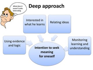 Optimising Approaches to learning and Studying | PPT