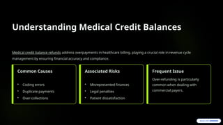 Optimising Medical Credit Balance Refunds | PPTX