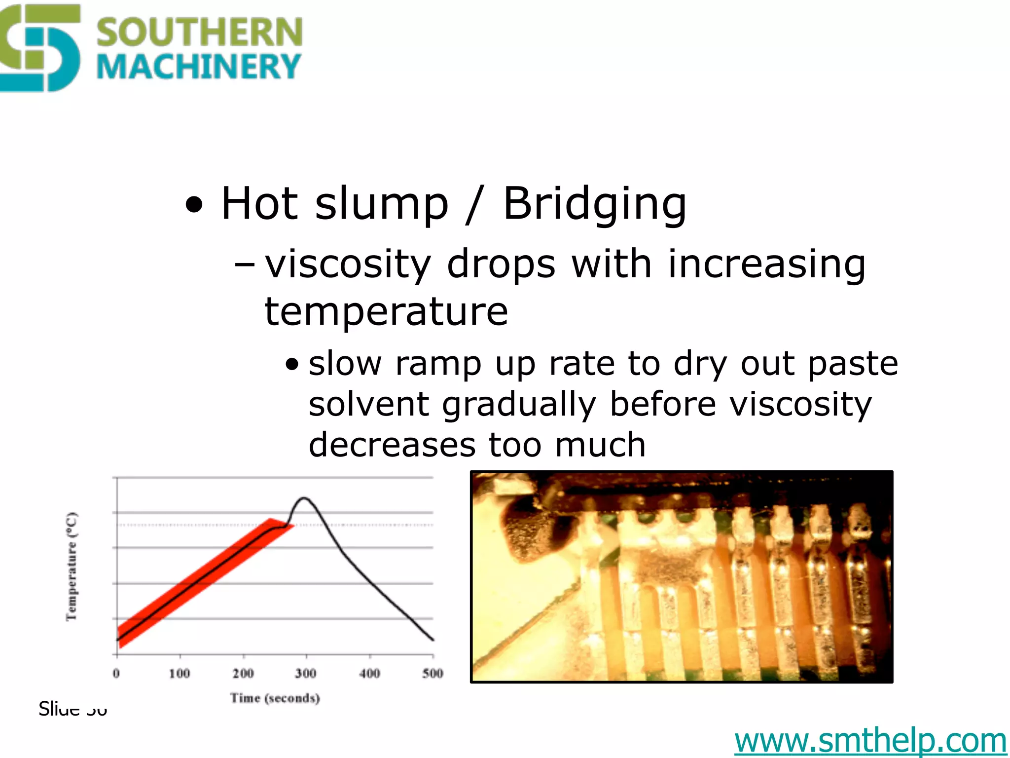 Optimising reflow oven for SMT | PDF
