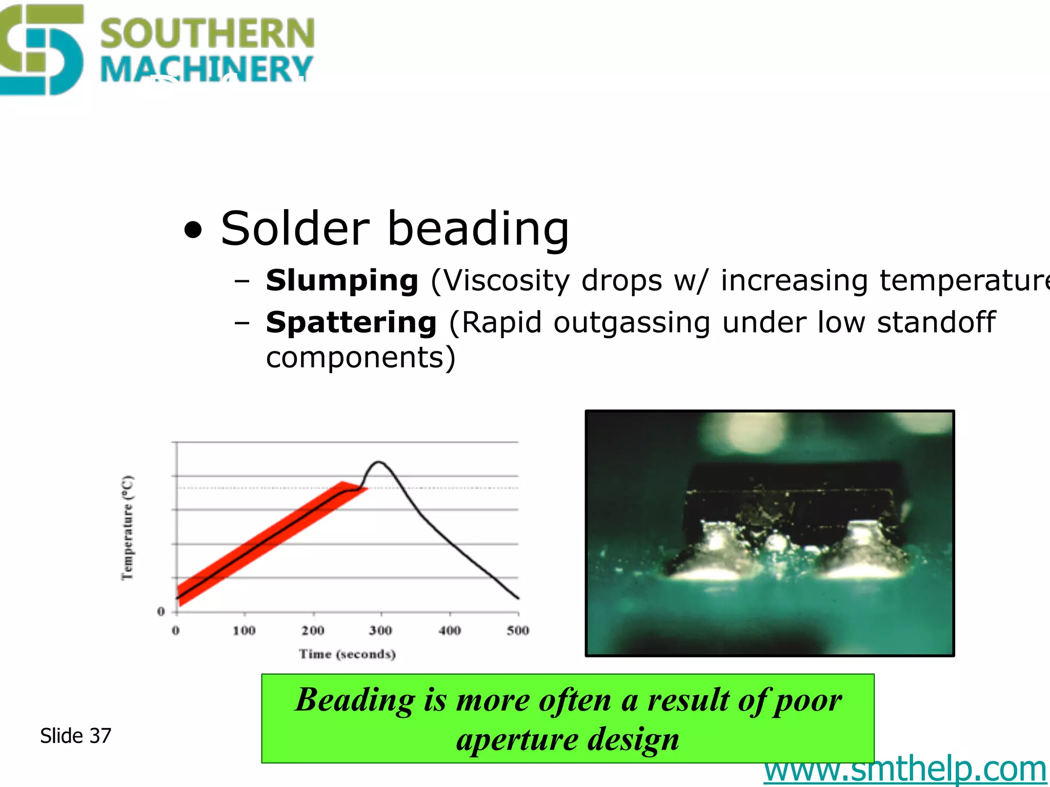 Optimising reflow oven for SMT | PDF