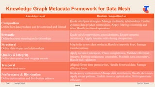Telstra Presentation GraphSummit Melbourne: Optimising Business ...