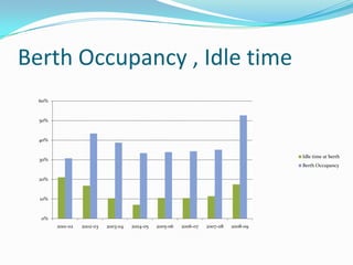Optimising Coal Handling | PPT
