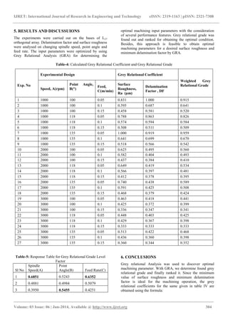 Optimising drilling parameters of gfrp by using grey relational analysis | PDF