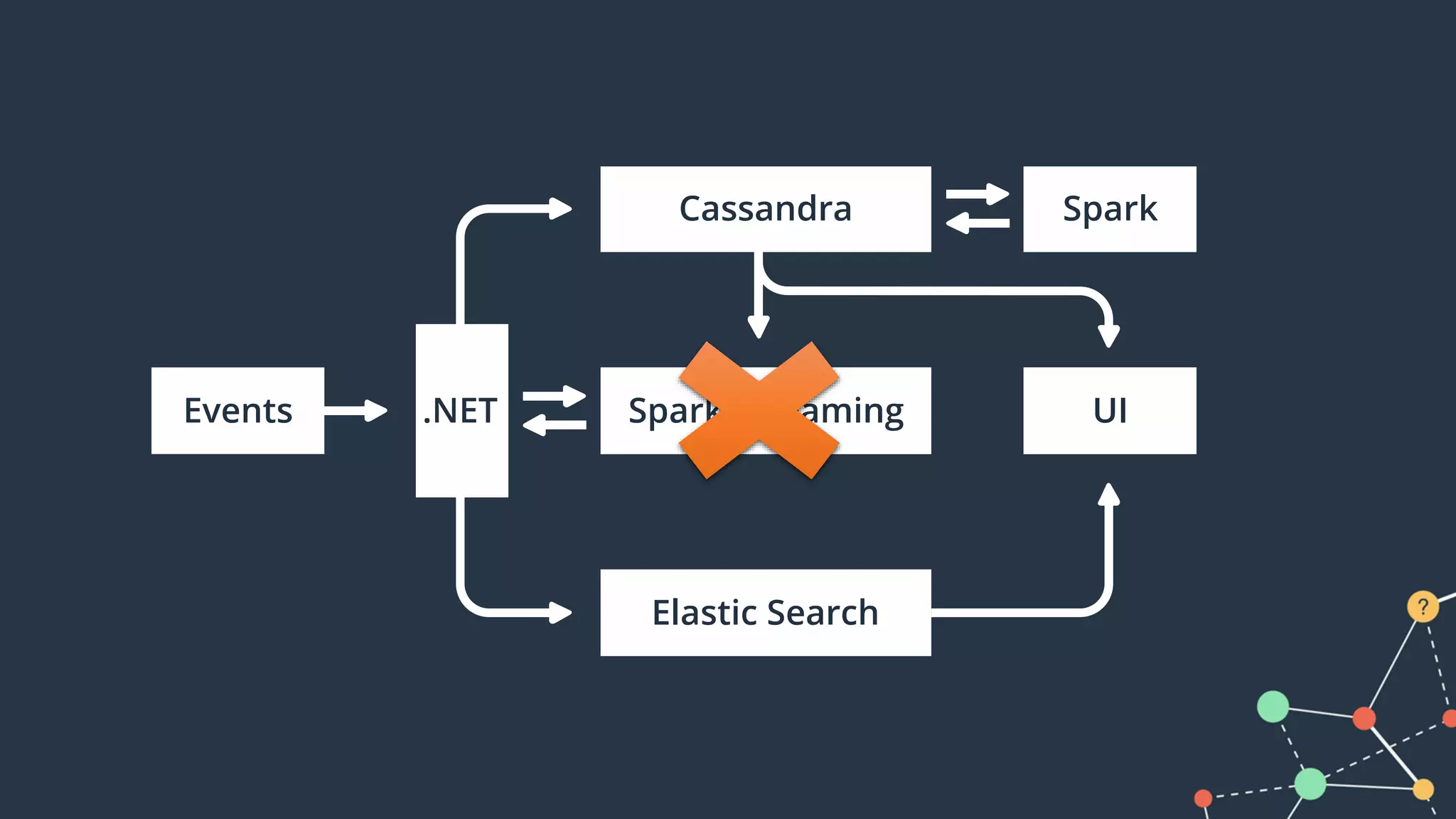 Predicting behaviour with Machine Learning | PPTX