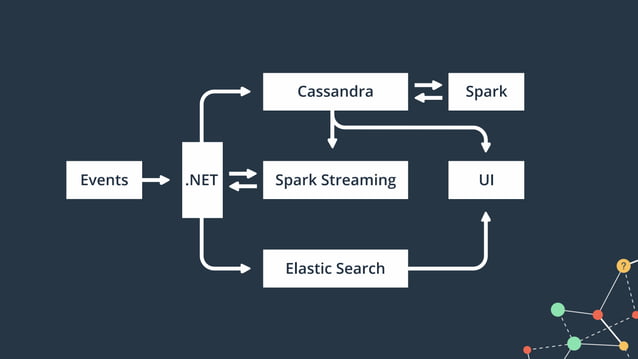 Predicting behaviour with Machine Learning | PPT