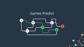 Predicting behaviour with Machine Learning | PPTX