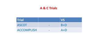 Optimising hypertension management with the best drug combinations ...