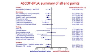 Optimising hypertension management with the best drug combinations ...