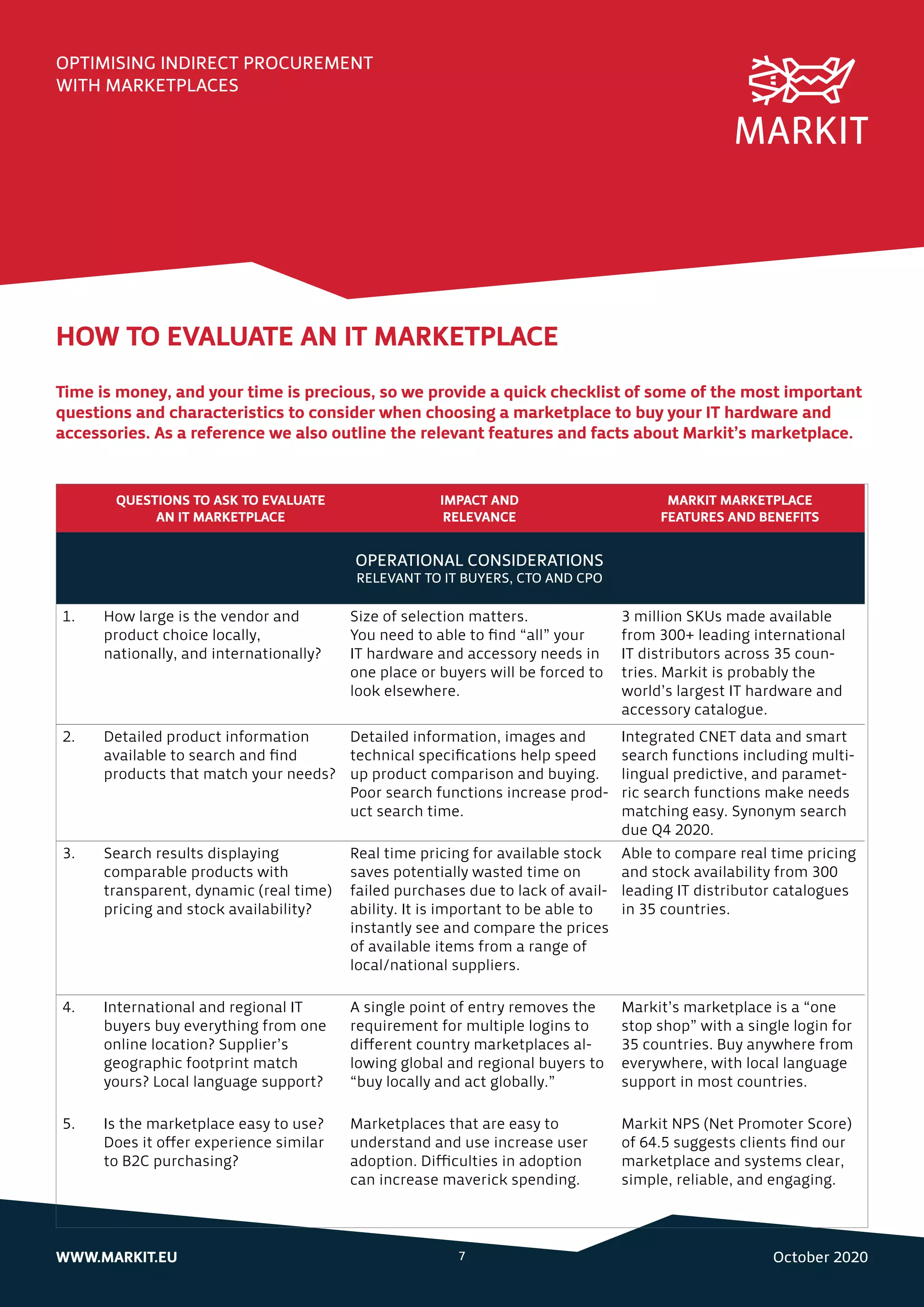 Optimising Indirect Procurement With Marketplaces | PDF
