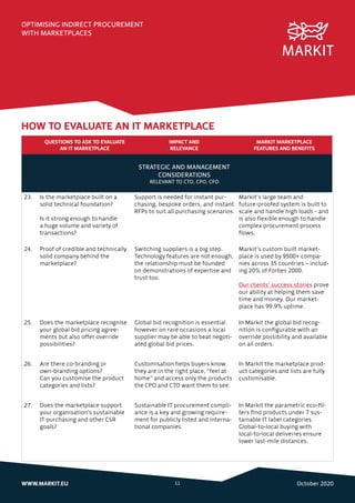 Optimising Indirect Procurement With Marketplaces | PDF