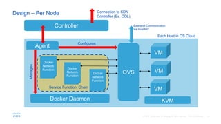 Optimising nfv service chains on open stack using docker | PPT