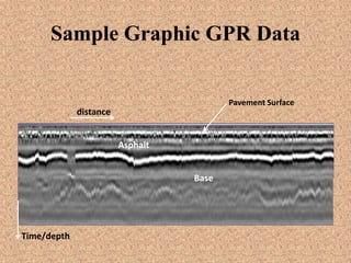Optimising the use of Ground Penetrating Radar(GPR) for quality control ...