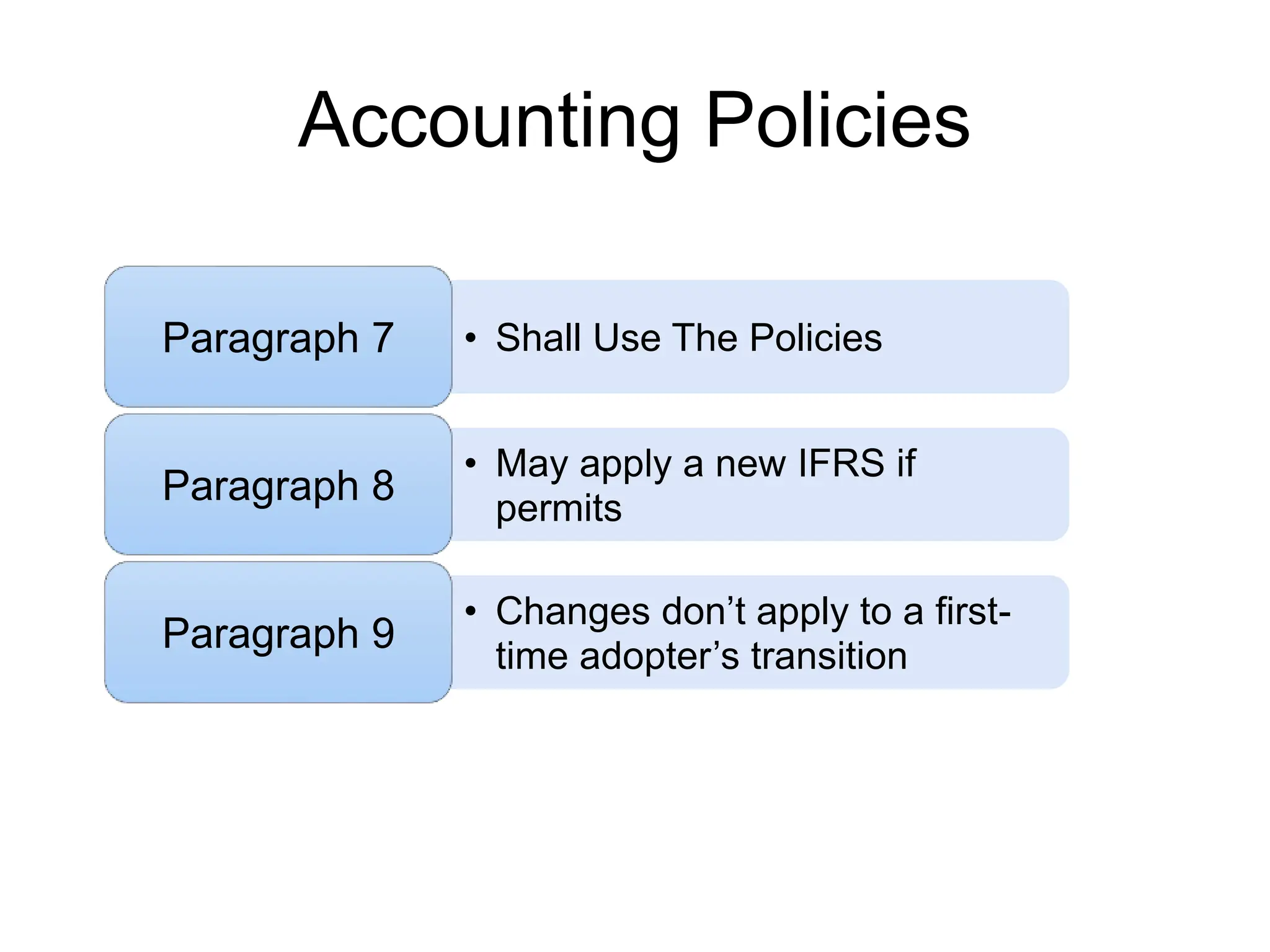 IFRS 1- Financial statements presentation and disclosure-1.pptx