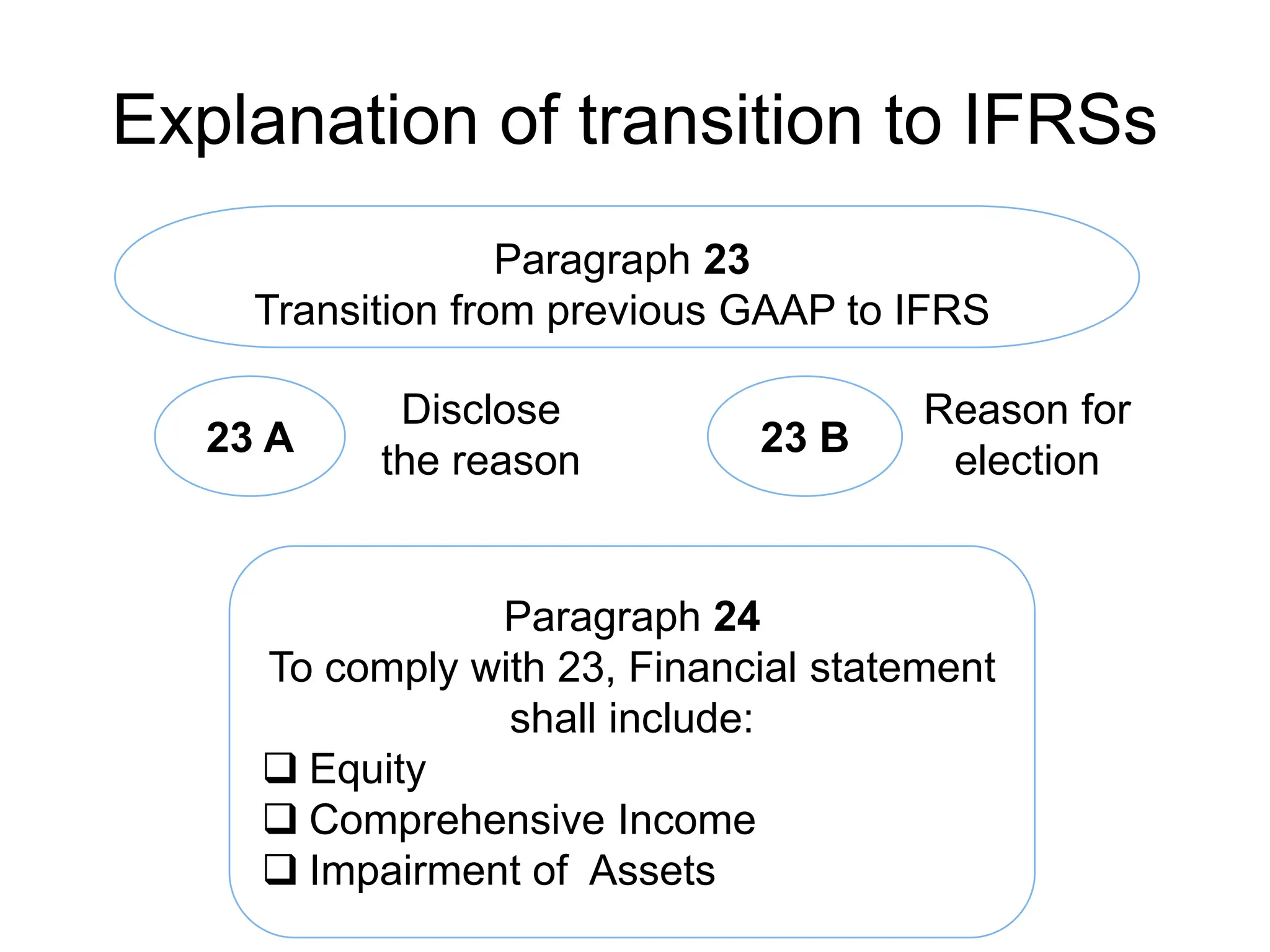 IFRS 1- Financial statements presentation and disclosure-1.pptx