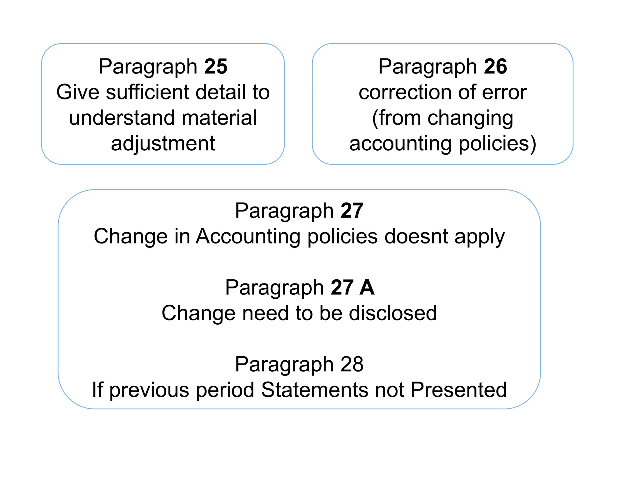 IFRS 1- Financial statements presentation and disclosure-1.pptx