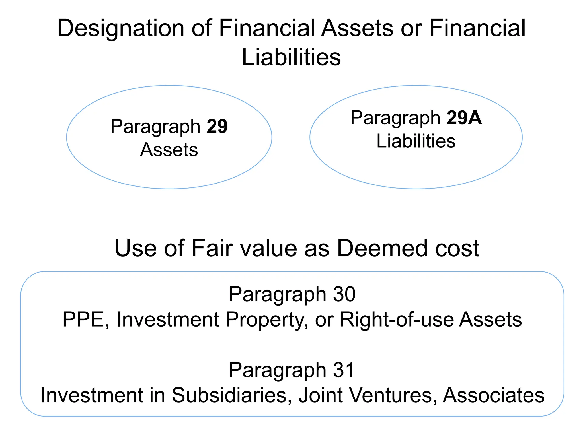 IFRS 1- Financial statements presentation and disclosure-1.pptx