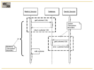 Optimistic/Pessimistic Offline Lock | PPT