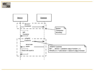 Optimistic/Pessimistic Offline Lock | PPT