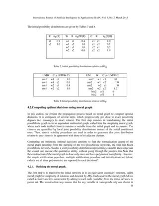 Optimistic decision making using an | PDF