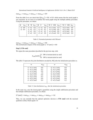 Optimistic decision making using an | PDF