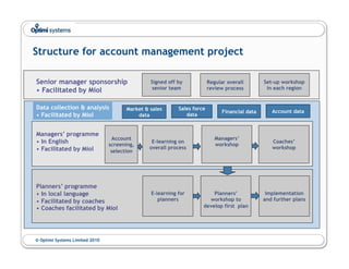 Optimi Systems Overview | PPT