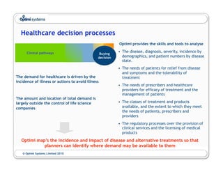Optimi Systems Overview | PPT