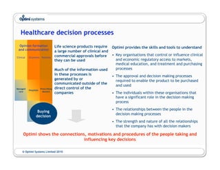 Optimi Systems Overview | PPT