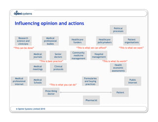 Optimi Systems Overview | PPT