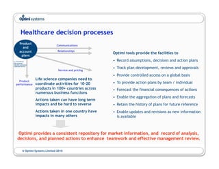 Optimi Systems Overview | PPT