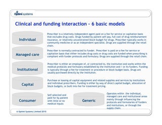 Optimi Systems Overview | PPT